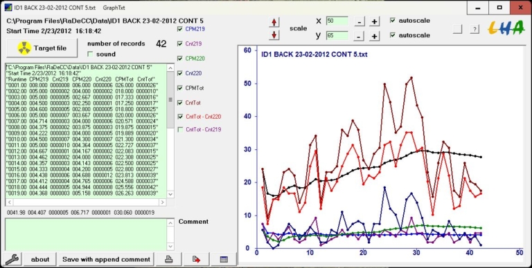 Logiciels – Terre et Eau